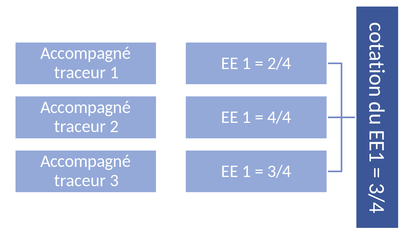 Évaluation d’un établissement ou service sociaux et médico-sociaux ...
